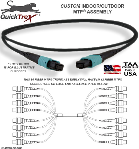 96 Fiber OM4 MTP | Indoor / Outdoor MTP Assembly | Outdoor OM4 MTP