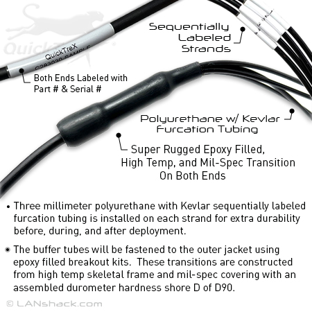 2 Strand Multimode OM3 Tactical Deployable Fiber Optic Assembly